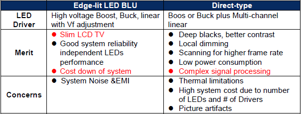 25+ neu Bild Which Is Better Edge Lit Or Backlit Led Tv : LCD TV vs LED TV - Difference and ...